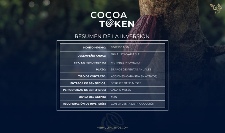 COCOA TOKEN – MULTIASSETS