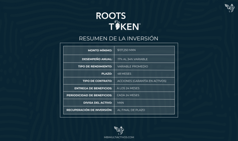 ROOTS TOKEN – MULTIASSETS