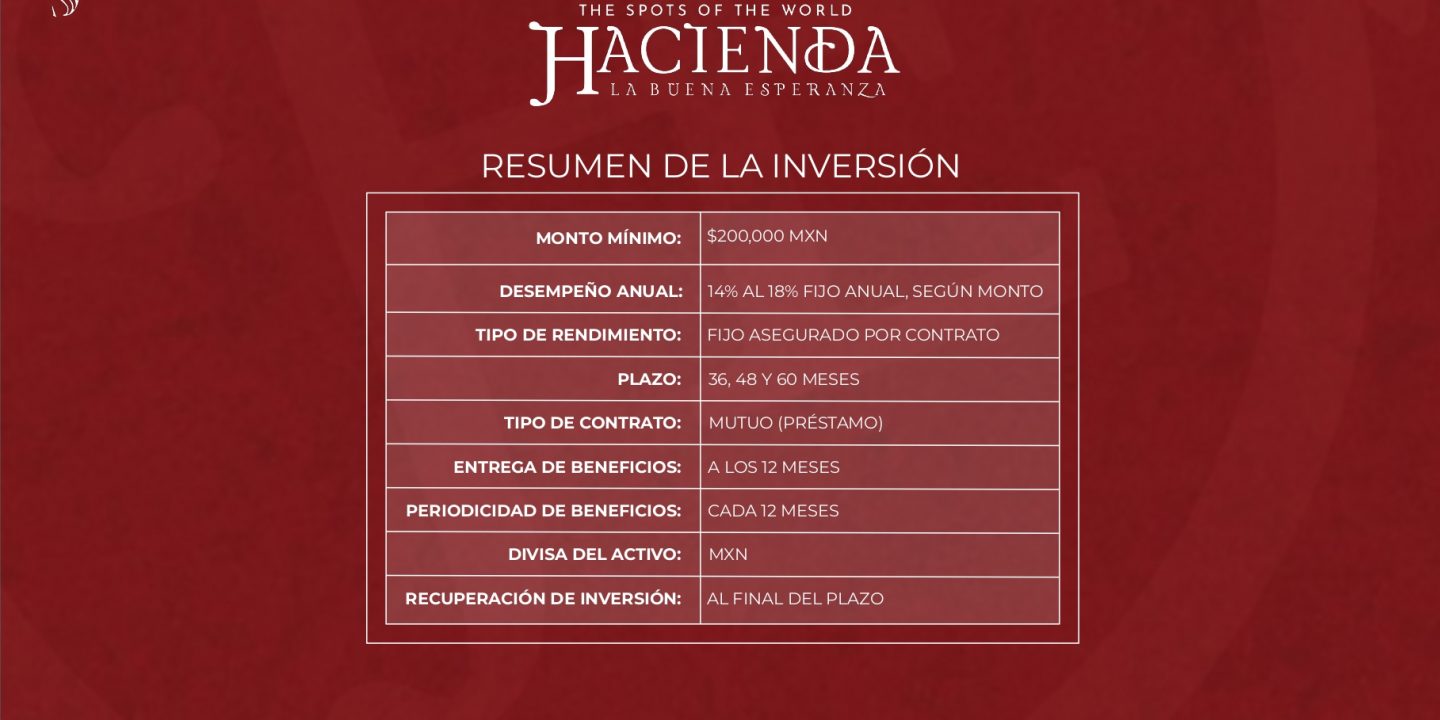 HACIENDA LA BUENA ESPERANZA – MULTIASSETS
